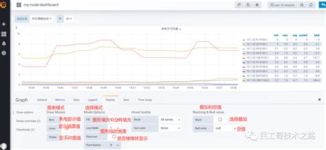 构建企业级监控平台系列（二十八）：grafana 仪表盘 Dashboard Csdn博客