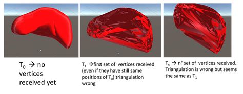 send receive a mesh over network questions and answers unity discussions