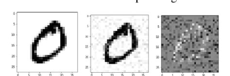 Figure 1 From Exploring The Role Of Input And Output Layers Of A Deep Neural Network In