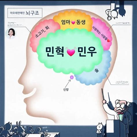 아모레연예인 뇌구조 꿀🍯모닝요🌞 두아들 신랑 아모레카운셀러설화수방판아모레방판아모레퍼시픽 Facebook