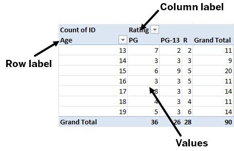 Introducing Pivot Tables IU Only Files Excel Analyzing Data With Pivot Tables All Training