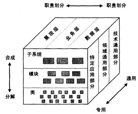 Android 架构 概览android 项目架构 Csdn博客