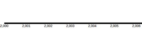 Building A Multi Line Chart Using D3js Envato Tuts