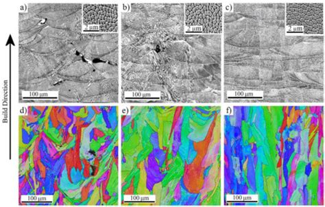 Materials Special Issue Phase Transformation And Microstructure Evolution In Stainless Steels