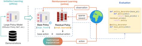 Policy Decorator