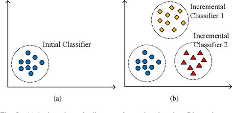 Figure 1 From Improving The Anomaly Detection In Gpr Images By Fine Tuning Cnns With Synthetic