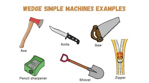 Wedge Examples In Simple Machines You Should Know