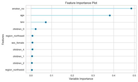 Introduction To Pycaret Build Ml Models Faster W Less Code