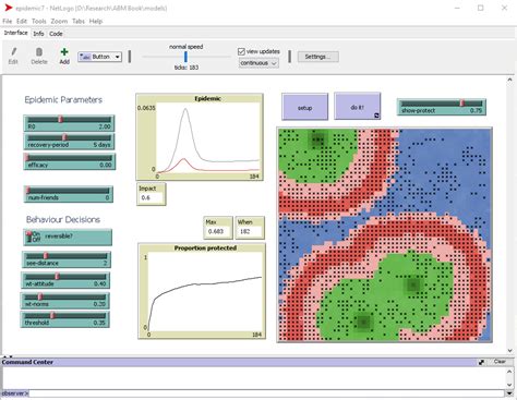 agent based modeling free software at cynthia hewlett blog