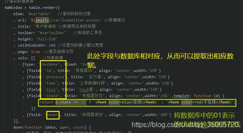 Ssm中数据从数据库到前端显示整个流程ssm数据库数据显示在页面上 Csdn博客