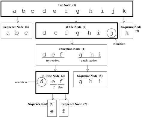 The Set Representation For Figure 1 Download Scientific Diagram