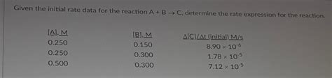 Solved Given The Initial Rate Data For The Reaction A B→c