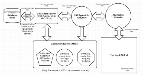 News Tips Tricks And More About DevExpress Application Framework XAF Directly From The Lab