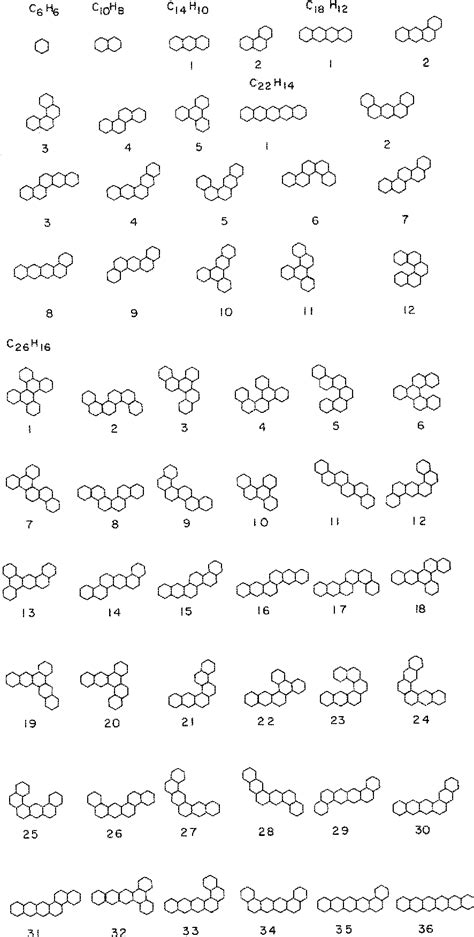 Figure 1 From Standard Chemical Thermodynamic Properties Of Polycyclic