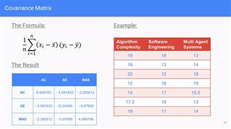 Principal Component Analysis Code And Time Complexity Pdf