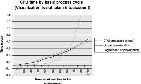 Computer Complexity Of The System Download Scientific Diagram