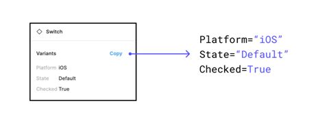 All You Need To Know About Variants In Figma Prototypr Io
