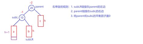avl树【图示详解 代码实现】 draw the avl tree from null tree with insertion se csdn博客