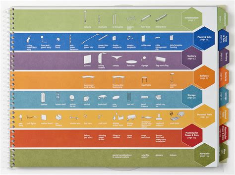 resolve system planning guide west michigan graphic design archives