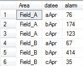 Sql Convert Multiple Columns To One Stack Overflow