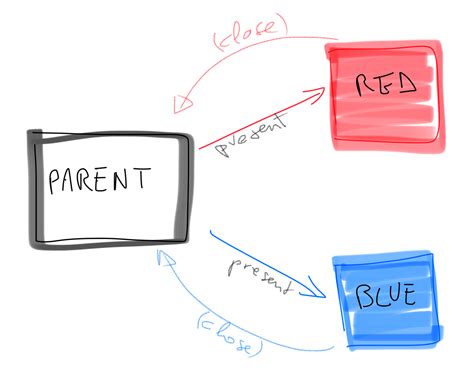 Introducing Swift Action Delegate Pattern Part 1 By Claudio Carnino