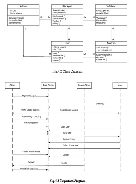 Online Voting System Using Blockchain Technology