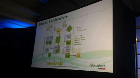 Cloud Foundry Summit 2014 Day 3 Altoros