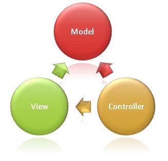 Overview of ASP.NET Core MVC | Microsoft Learn