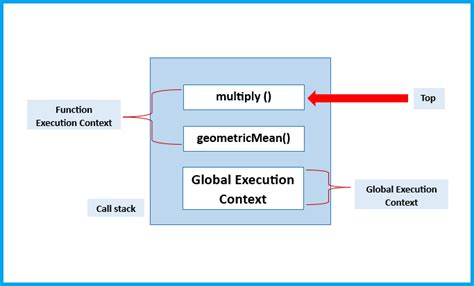 javascript callstack how it works and why it matters