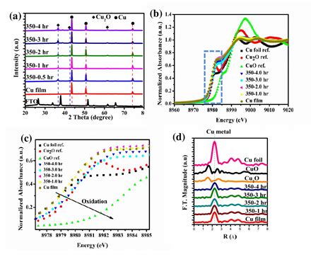 Figure 1 From Supporting Information Heterostructured Cu2o Cuo Decorated With Nickel As A Highly