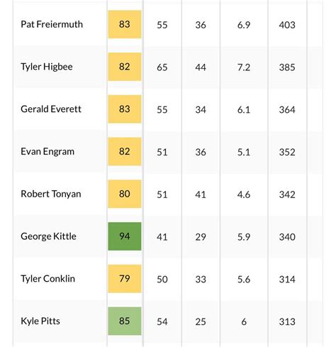 Using Revit As A 2d Drafting Autocad Alt R Revit
