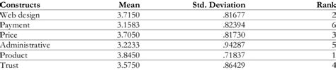 Descriptive Statistics Analysis Download Scientific Diagram