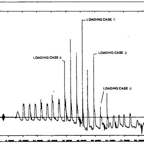 1 Free Surface Navier Stokes Models Download Scientific Diagram