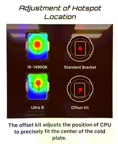 Intel Arrow Lake S Modified Cpu Hotspot Position Won T Require New