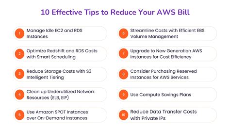 10 AWS Cost Savings Tips To Reduce Your AWS Bill Avahi