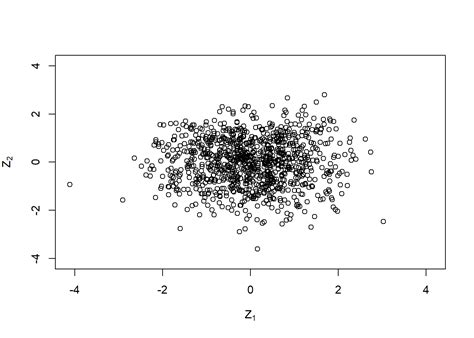 Chapter 6 Multivariate Models R Notes For Qrm