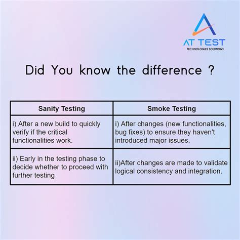 Attest Technologies Solutions On Linkedin Softwaretesting