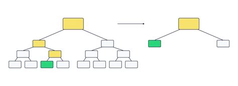 Sparse Merkle Trees The New State Model For Lisks Interoperability