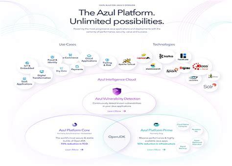 Azul Launches New Security Product Asean Technology And Security Magazine