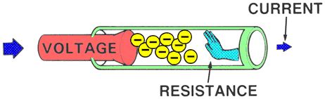 Electric Current Gif