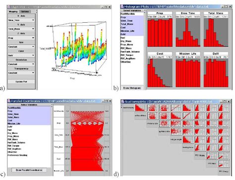 Atsv Visualization Tools A Glyph Plot B Histogram Plot C Parallel