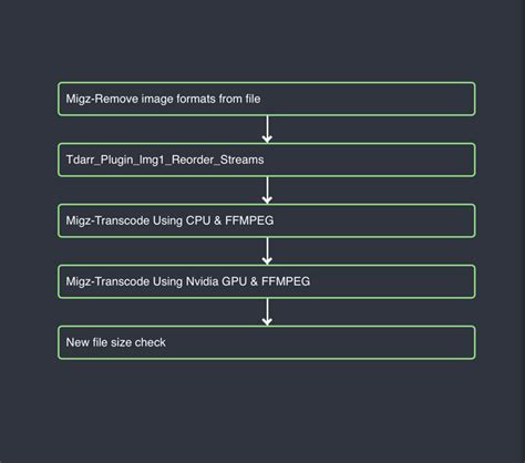 Is Gpu Really Working Slow Fps When Converting Movie Files Rtdarr Is Gpu Really Working Slow Fps When Converting Movie Files Rtdarr