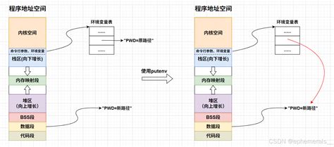 【linux】简易版shell实现（附源码）shell源码 Csdn博客