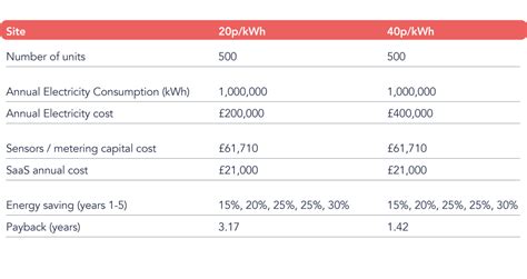 Calculating Return On Investment Ask4