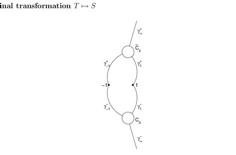 Contour Γ S For The Riemann Hilbert Problem Of S Download Scientific Diagram