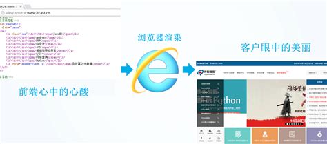 02 html网页基础知识与浏览器介绍 wiltchamberlain 博客园