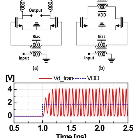 A A Pseudo Differential Amplifier B A Push Pull Amplifier And C Download Scientific