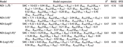 smc estimation models and accuracy assessment for central wavelength