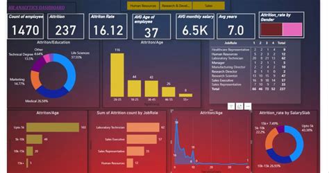 Python Msexcel Sql Dashboard Powerbi Dax Powerbi Msexcel