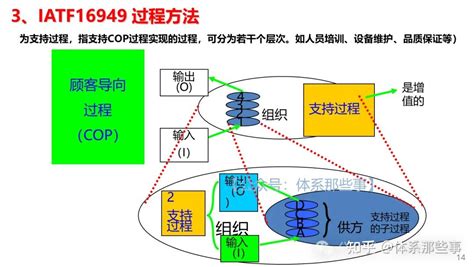 Iatf16949过程方法、乌龟图及章鱼图 知乎